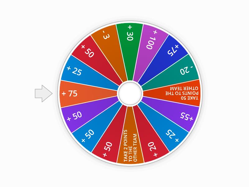POINTS - Spin the wheel