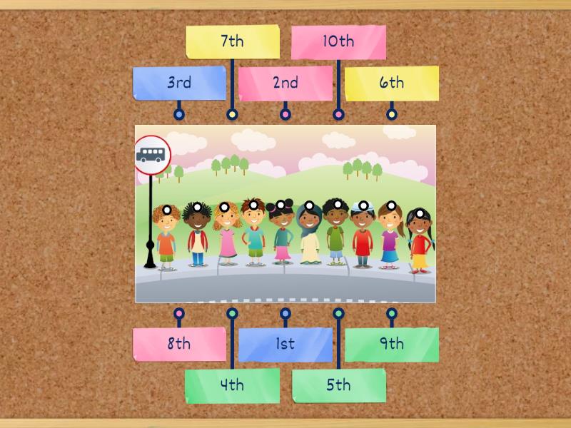 Ordinal numbers - Labelled diagram