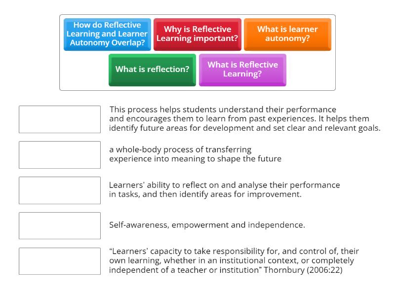 EURAM INSET Reflective Learning and Learner Autonomy - Match up
