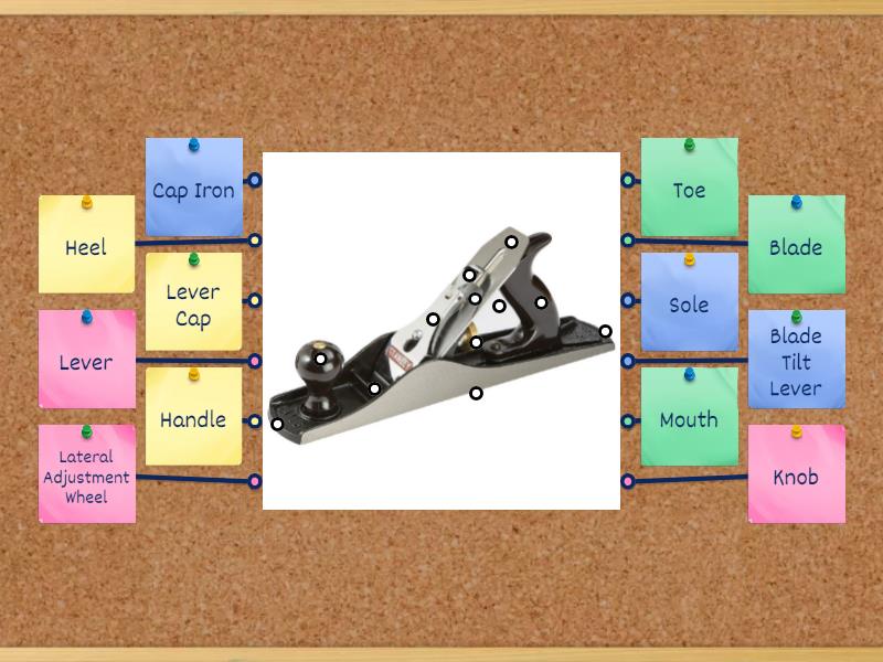 Woodworking - Parts of a Plane - Labelled diagram