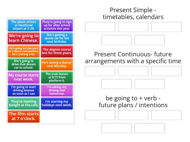 Unit 3 - Future forms - Present Simple, Present Continuous, be going to ...