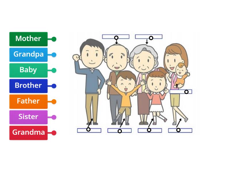 The family - Labelled diagram