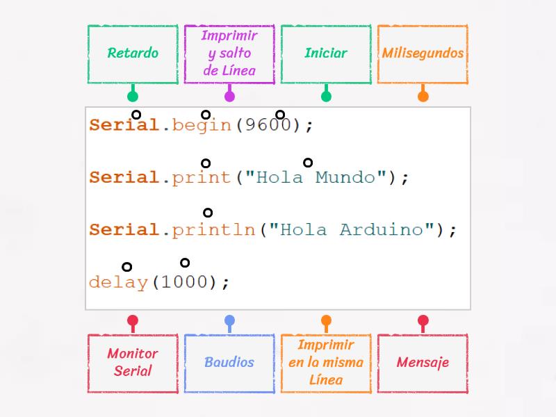 1.-Monitor Serial - Labelled diagram