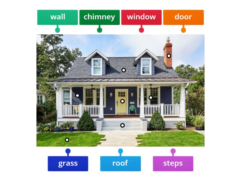 House labelling - Diagrama con etiquetas