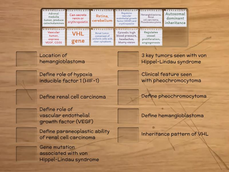 von Hippel Lindau (VHL) syndrome - Associação