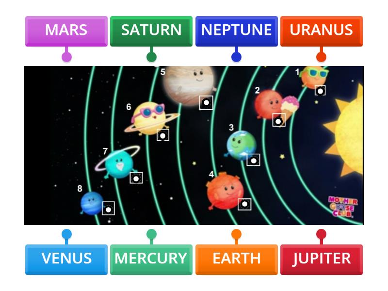 SOLAR SYSTEM NAME PLANETS - Labelled diagram