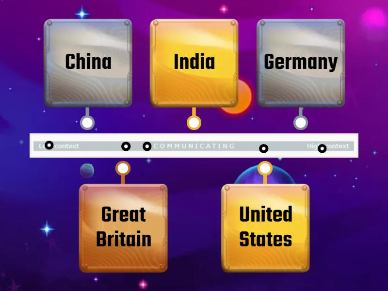 The communication scale - Labelled diagram