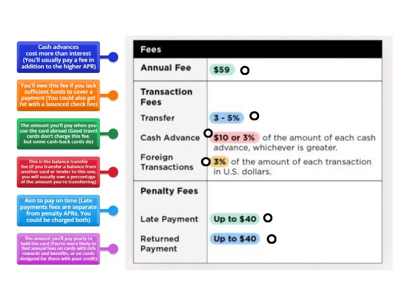 Schumer Box explained 2 - Labelled diagram