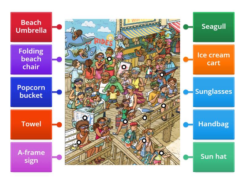 Objects - Labelled diagram