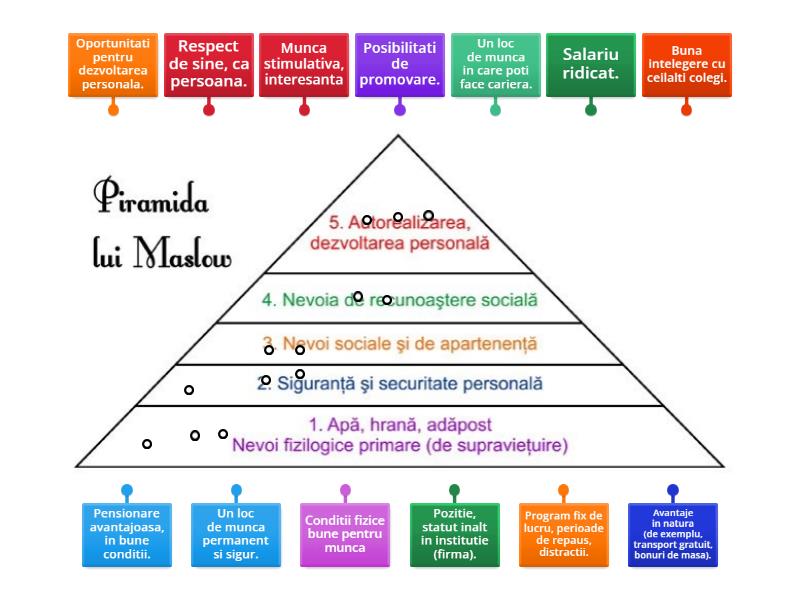 MOTIVATIA MUNCII - Labelled diagram