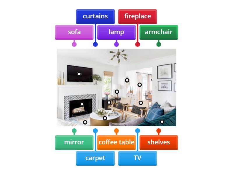 Living Room - Labelled diagram