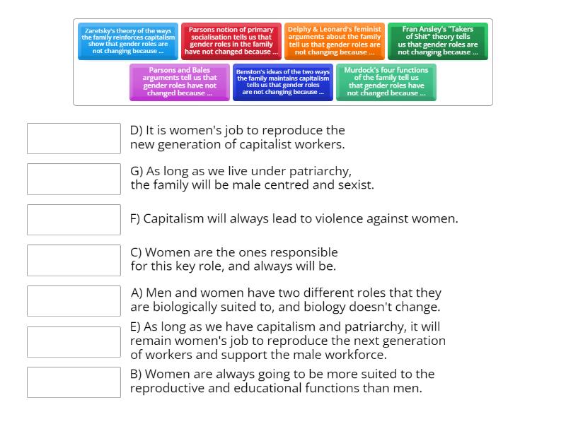 Existing Theory Why Does This Theory Show That Gender Roles In The 6677