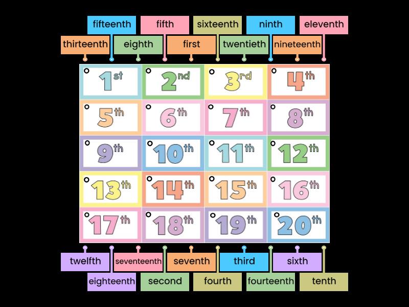 Kid's Box 4, Unit 4: Ordinal Numbers. - Labelled diagram