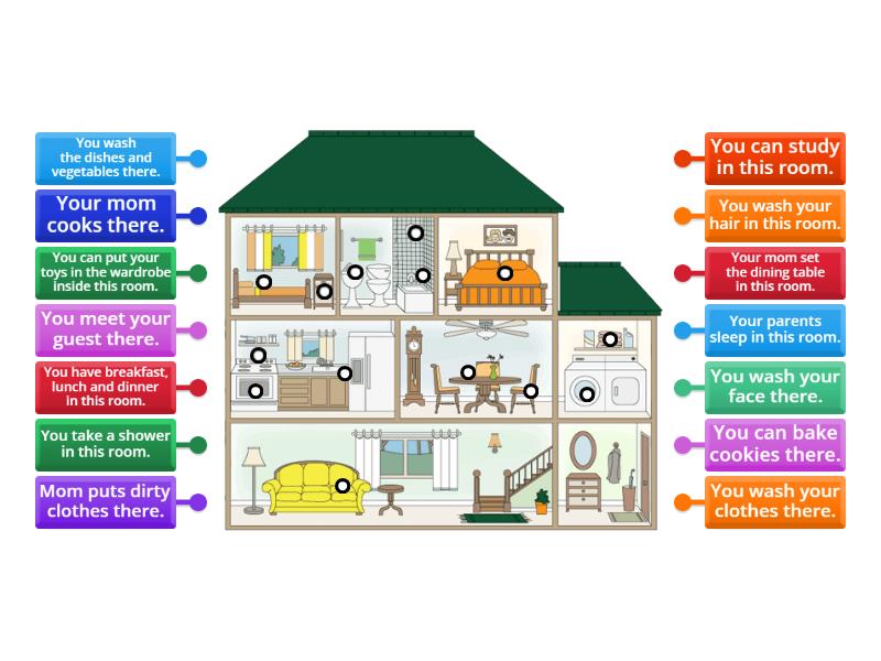 Parts of a House - Labelled diagram
