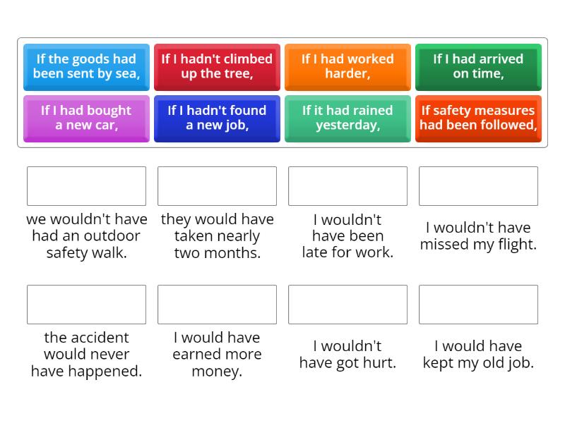 Third Conditional - Match up