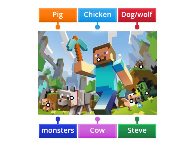 minecraft - Labelled diagram