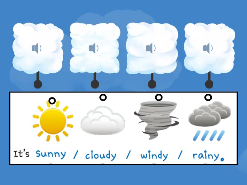 how's the weather - Labelled diagram