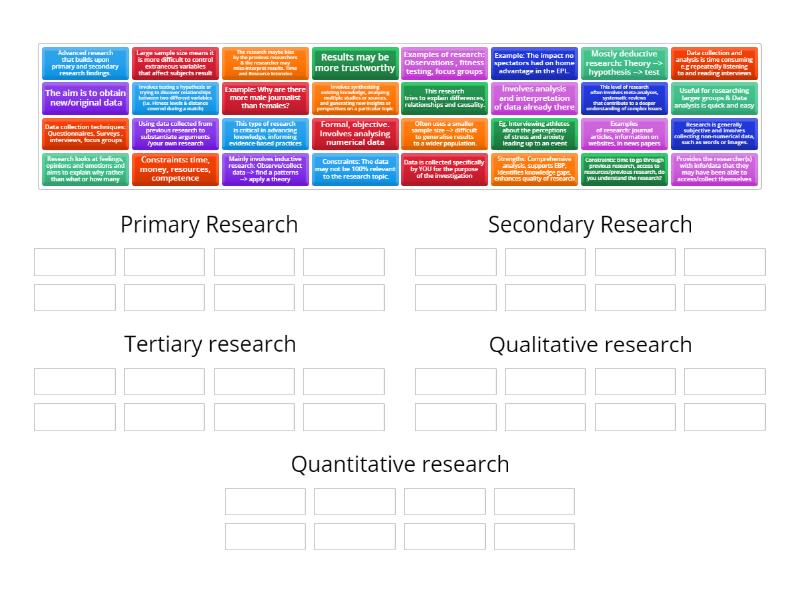 Types of research in sport - Group sort