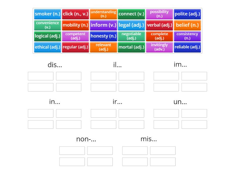 Negative prefixes - Group sort