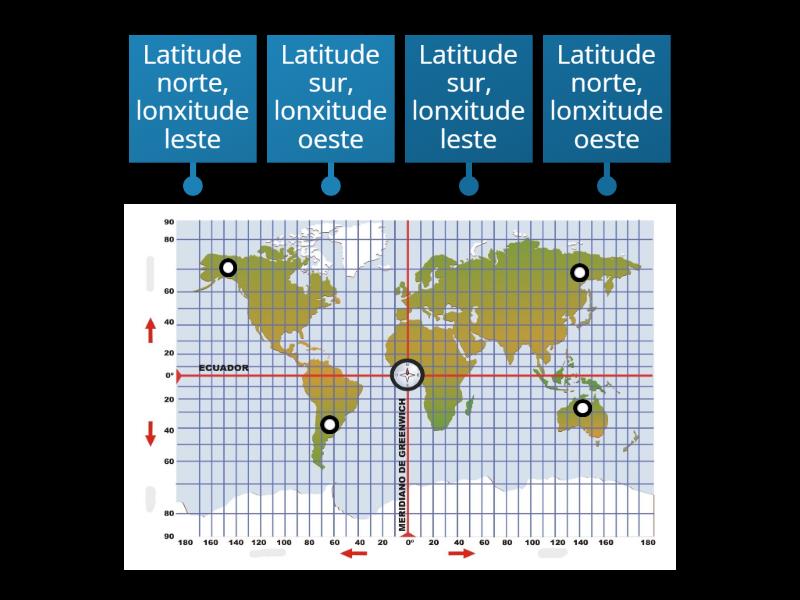 Diagrama. Coordenadas xeográficas. - Diagrama con etiquetas