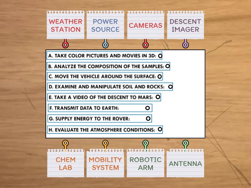 FUNCTIONS - Labelled diagram