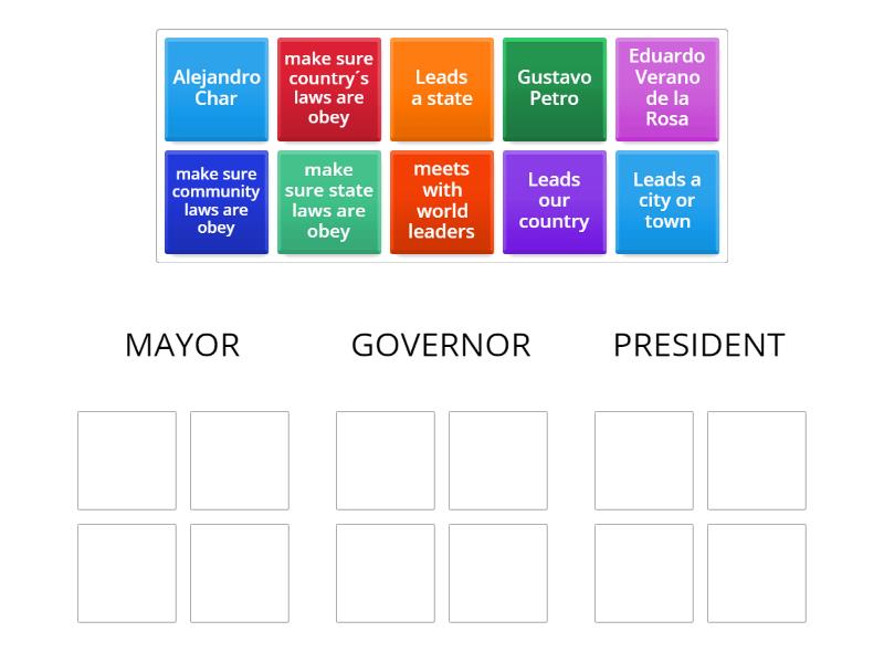 GOVERMENT LEADERS - Group sort