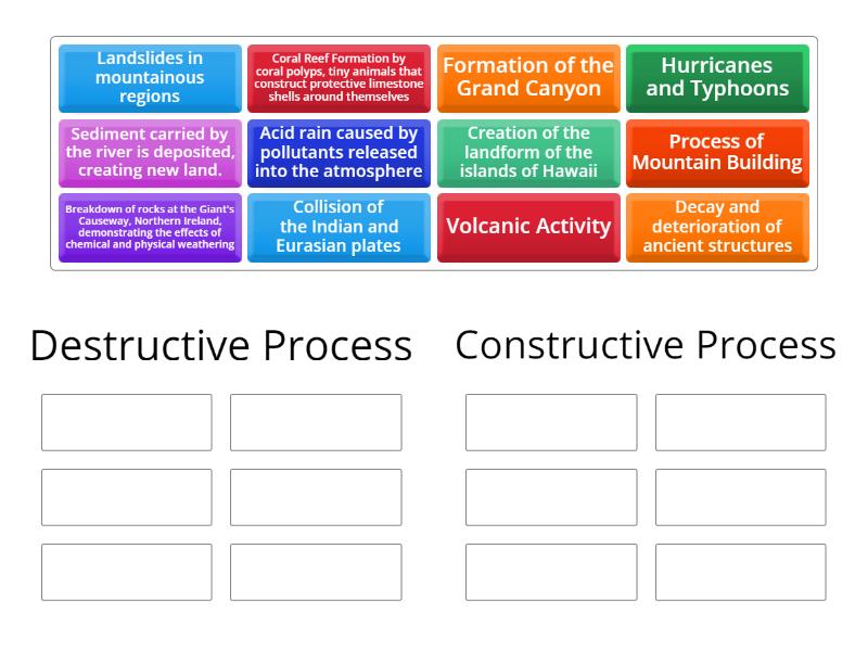 Constructive vs Descrutive - Group sort