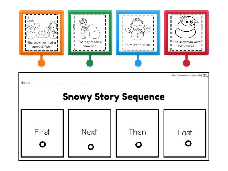 Snowmen at Night - Labelled diagram