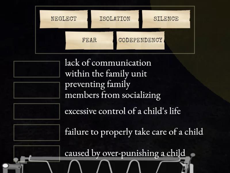 Let's match the signs of dysfunctional family behaviors: - Match up
