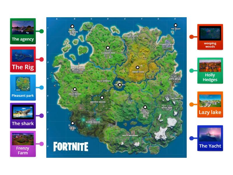 fortnite - Labelled diagram