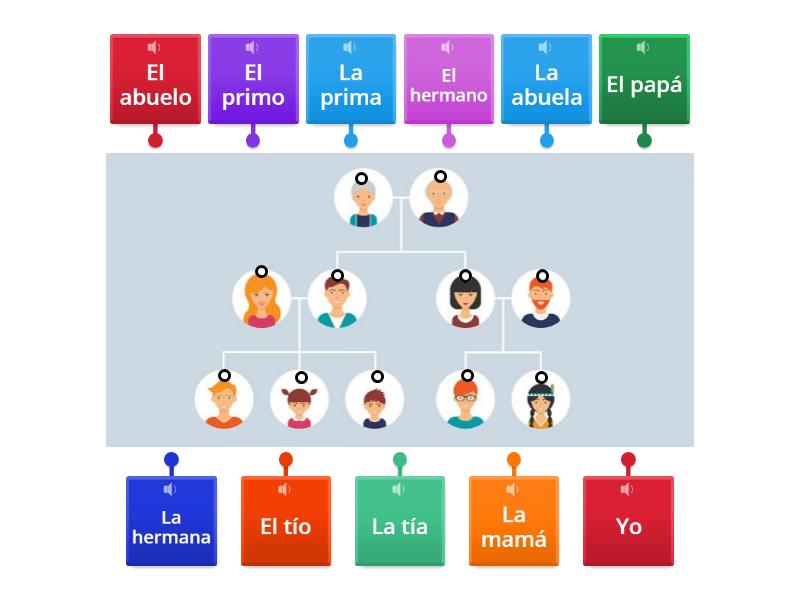 Diagrama-La Familia - Labelled diagram