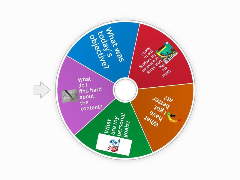 Miss Fran´s Metacognition wheel - Spin the wheel