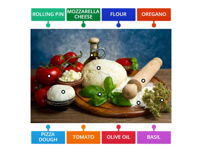 PIZZA INGREDIENTS - Labelled diagram