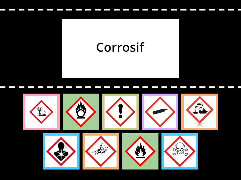 Pictogrammes de danger CLP - Find the match