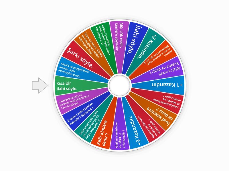 Temel Dini Bilgiler - Spin the wheel