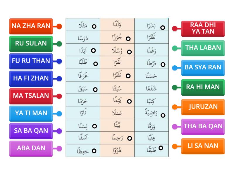 PETA FATHATAIN 2 - Labelled diagram