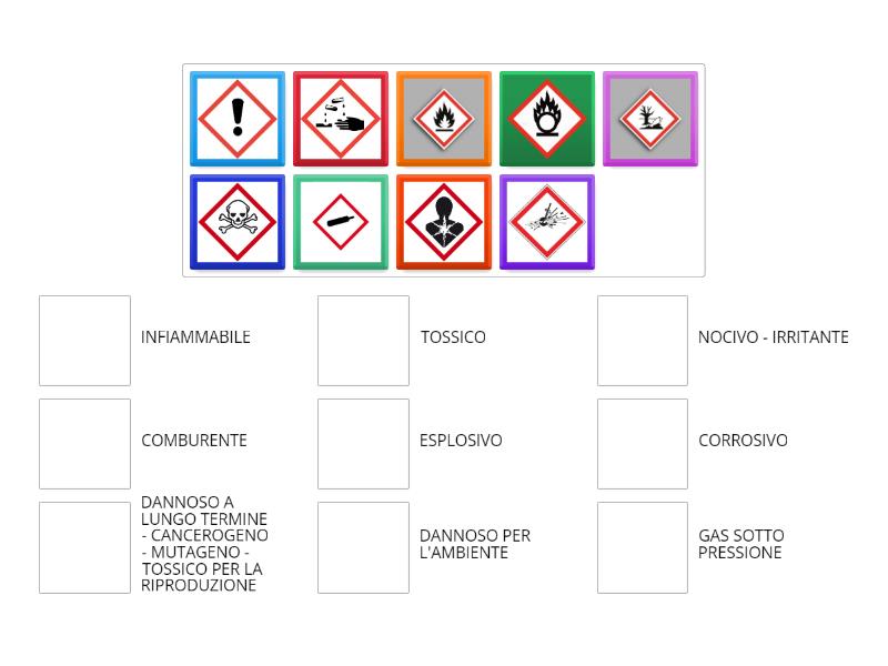 PITTOGRAMMI SICUREZZA LABORATORIO CHIMICA - Match up