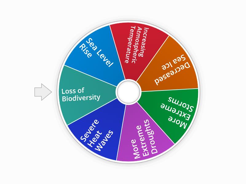 Climate Change Consequences - Spin the wheel