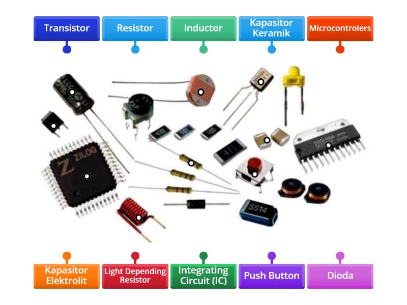Komponen Rangkaian Listrik - Labelled diagram