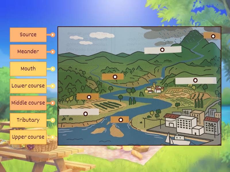 River course - Labelled diagram
