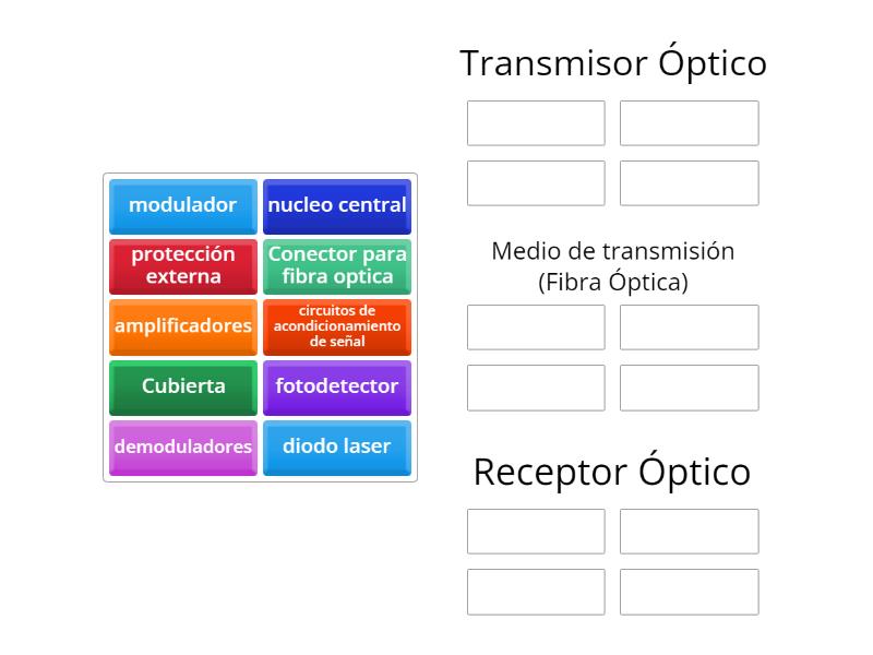 Elementos de transmisión actividad didáctica 3 (ordenar) - Group sort