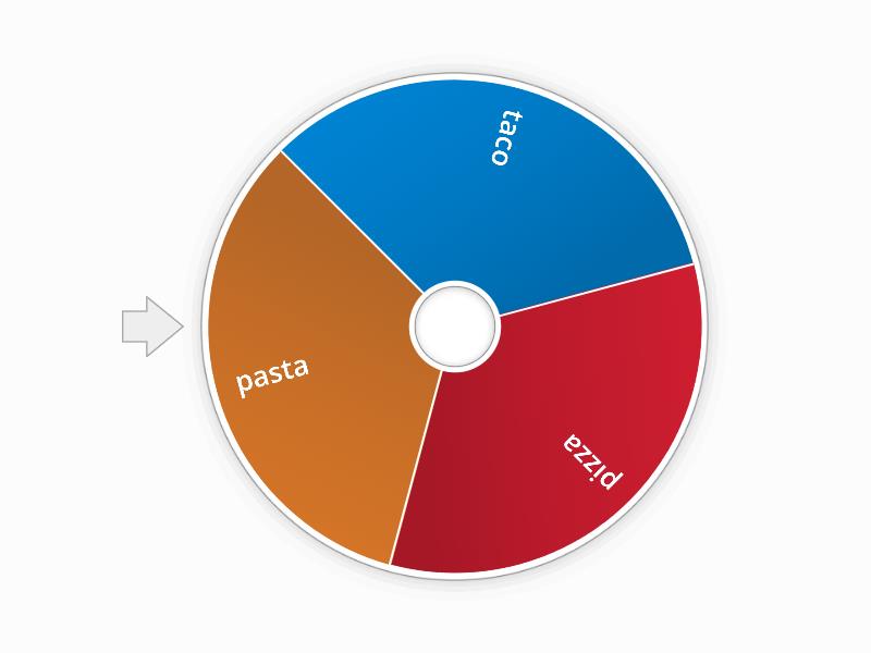 pie - Spin the wheel