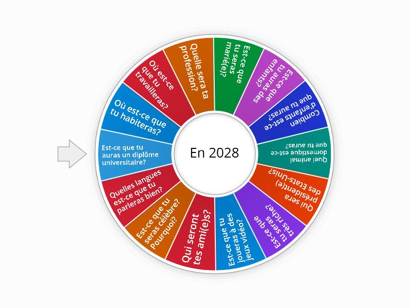 Le futur simple (roue des questions) - Spin the wheel