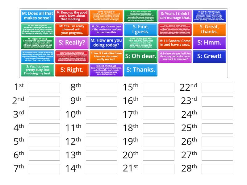 performance review dialogue - Rank order