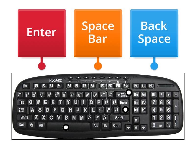 Keyboard - Labelled diagram
