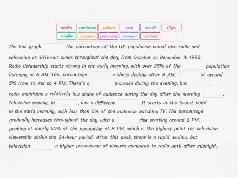 TASK 1 IELTS | line graph - Palabra perdida