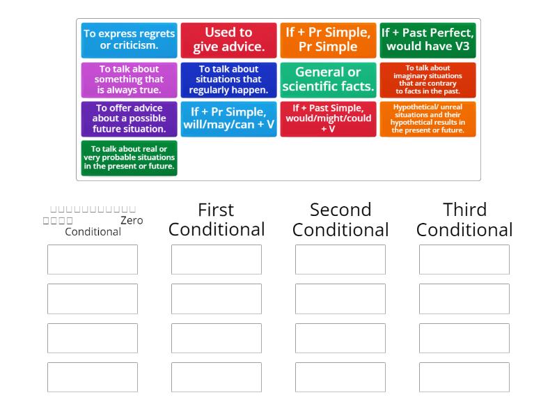Conditionals rules revision B1 - Group sort