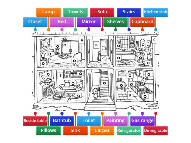Vocabulary: House - Labelled diagram