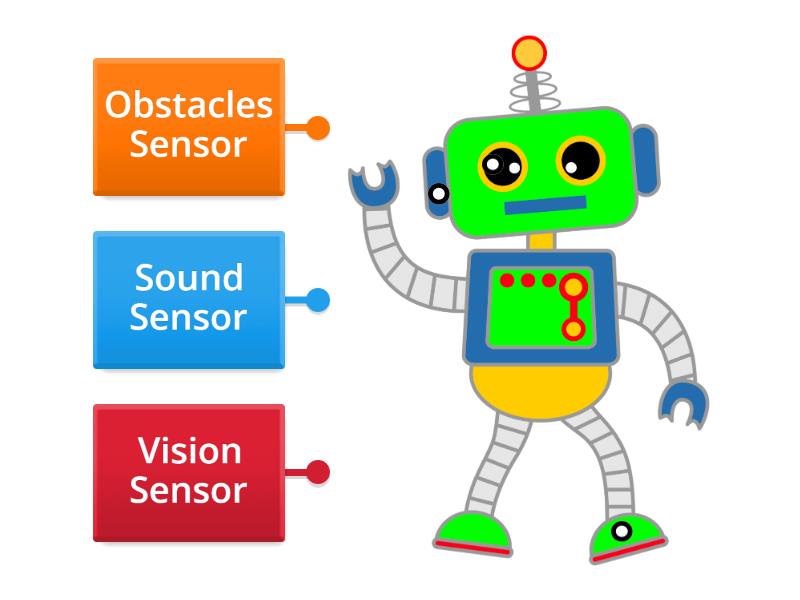 Robot sensors .. - Labelled diagram