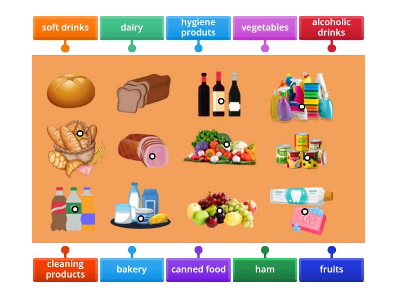 supermarket - Labelled diagram